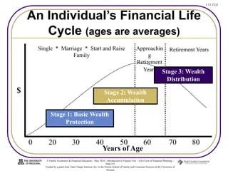 The stages of your financial lifecycle | by Lehasa Moloi | Medium