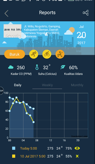 Membuat Grafik Keren dengan React Native Chart Wrapper | by Ikhwanul ...