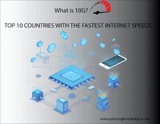 What is 10G? TOP 10 COUNTRIES WITH THE FASTEST INTERNET SPEEDS Not to ...