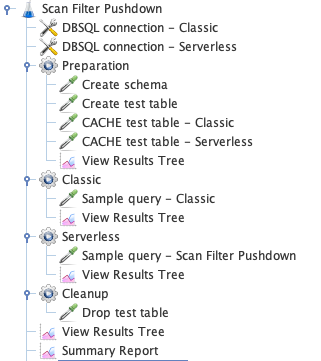 Why Databricks SQL Serverless is the best for BI workloads — part #6 Predictive I/O | by Andrey ...