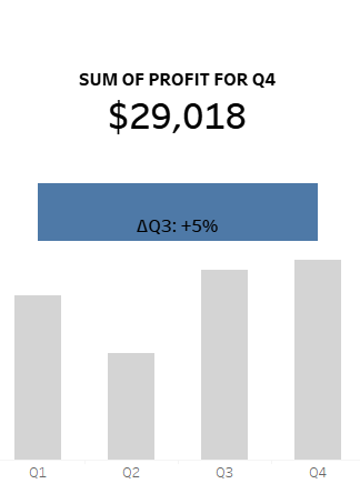 Handling Quarter-Over-Quarter Calculations in Tableau | by Sam Grasland ...