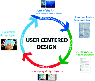 Penerapan User Centered Design pada Aplikasi Shopee | by Yanada ...