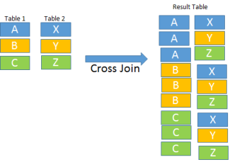 Layman’s Explanation to SQL Joins and Sub-queries Operations | by Vijay ...