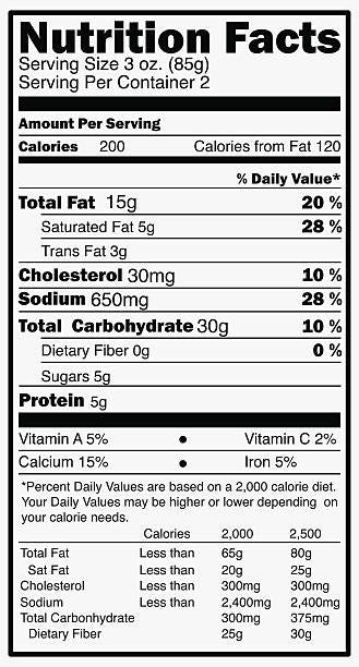 Removing these simple foods from my diet lowered my A-1C in less than a ...