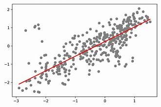 Simple Linear Regression. Introduction | by Musharaf Hussain Abid | Medium
