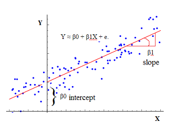 Quick Introduction to Simple Linear Regression | by Taha Öztürk | Artificial Intelligence in ...