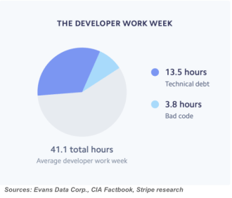 Benefits of Automated Code Review | by Codacy | Codacy | Medium