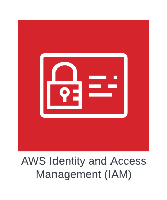 AWS IAM Overview. What is identity and access management… | by William ...