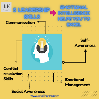 “How Emotional Intelligence enhance your leadership skills” | by Isha ...