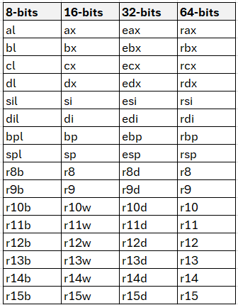 Simple Looping in Assembly: Summing Numbers from 1 to 20 (Without ...