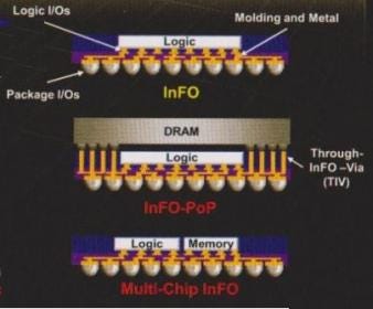 TSMC Technology Symposium Review Part II | by Jevonslee | Medium