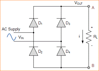 Mengenal Rectifier atau Penyearah AC-DC | by Falah Kharisma Nuraziz ...