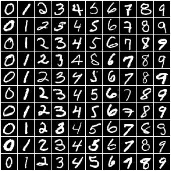 Learn computer vision with the Digit Recognizer Kaggle Competition and build a Web Application ...