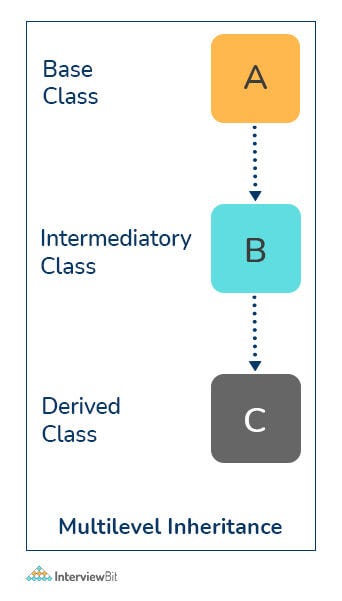 Python Oops Interview Questions 1 How Do You Create A Class In Python 9519