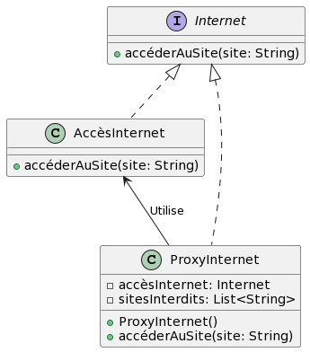 Pattern Proxy en JAVA. Le design pattern Proxy est un patron… | by Ilyass Ejjaouchi | Medium