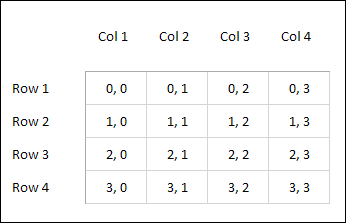 LIMITS OF MULTIDIMENSIONAL ARRAY. .NET objects can’t be larger than 2 ...