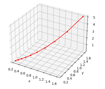 List of Optimization Algorithms Deep neural network training requires ...