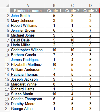 Unveiling Student Performance with Exploratory Data Analysis: A ...