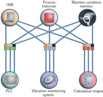 Understanding OPC: Basics for new users | by Ye Naing Oo | Medium
