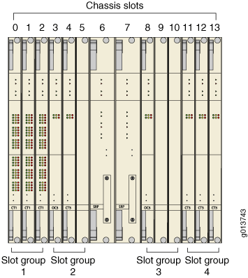 Slot Groups | by slotset | Medium