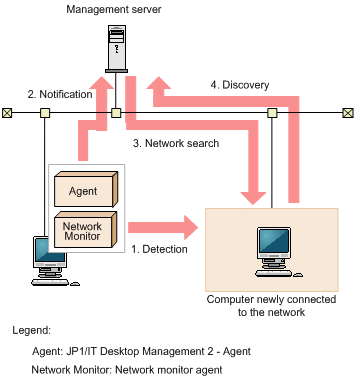 How does Desktop monitoring functions? | by I Zon | Medium