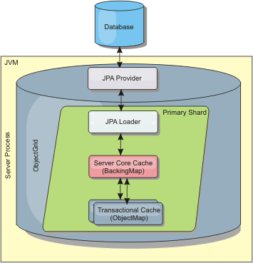 Java Persistance API — JPA Nedir? | by Aytekin Batuhan Keskin | Medium