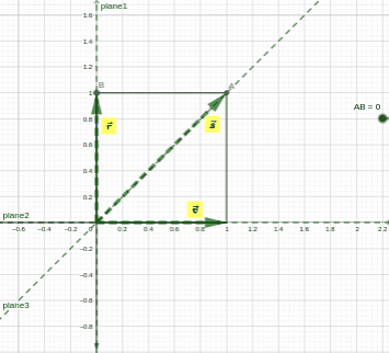 Eigenvalues and Eigenvectors from the Scratch | by Mayur Shah | The Startup
