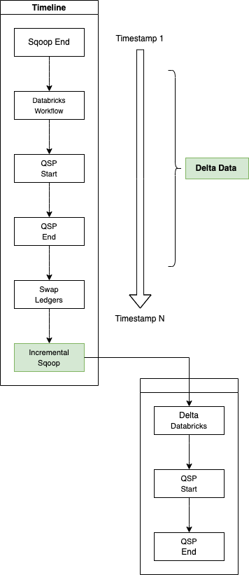 Double Accounting System in Loyalty+: Enhanced Reliability | by Vishnu ...