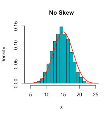Calculate Skewness in Python (with Examples) | by Misha Sv | Towards ...