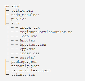 Using Web Components in React with Smart HTML Elements | by Shanika Wickramasinghe | Frontend ...