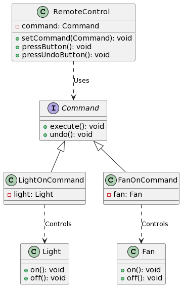 4.2. Command. The Command pattern is a behavioral… | by Maheshmaddi ...