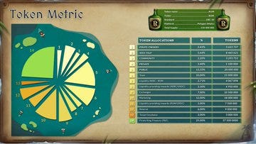 Arrlanders, transparency is the key, so few news for Pirates bellow ...