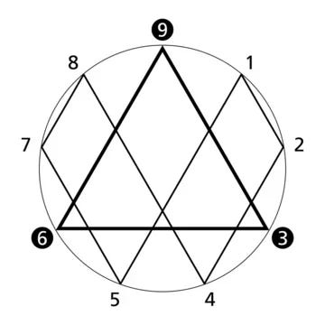 3–6–9 Teorisi. 3–6–9 rakamlarının evrenin kapılarını… | by Gökhan Üzen ...