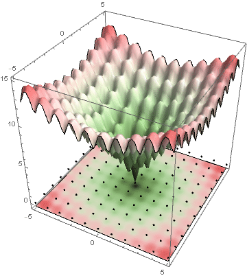 Differential Evolution: An Evolutionary Optimization Algorithm | by ...