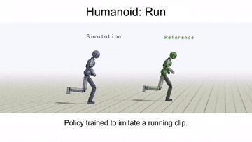 Imitation Learning: From Why to How! | by Shivansh Mundra | Analytics ...