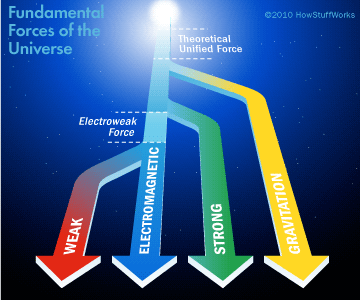 Genesis as told by science . The complete story of how everything… | by ...