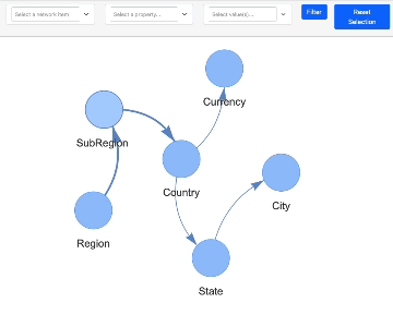Performing graph EDA with the PyNeoInstance Python Package | by Jose A. Alvarado-Guzman | Medium