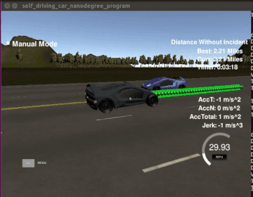 Planning the path for a Self-Driving Car on a Highway | by Priya ...