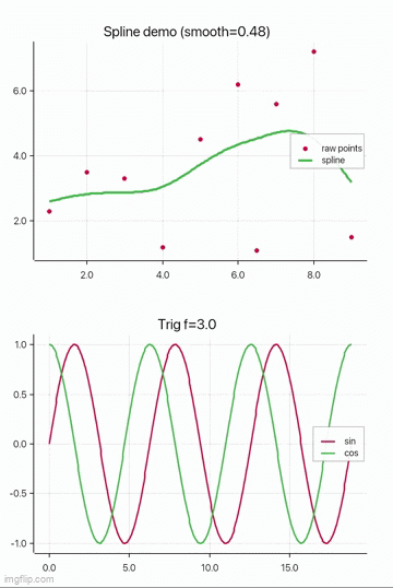 Visualizing Scientific Data with Rust, Iced, and Plotters | by Alfred Weirich | Medium