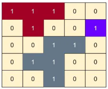 Coding Pattern. Here are the top 20 coding interview… | by Bindu C | Medium