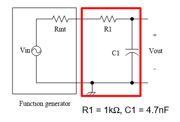 99. Let’s delve deeper into the analysis of RC filters! (Including ...