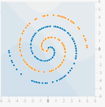 How I Learned Neural Networks Part 1: The Basics with Tensor Flow ...