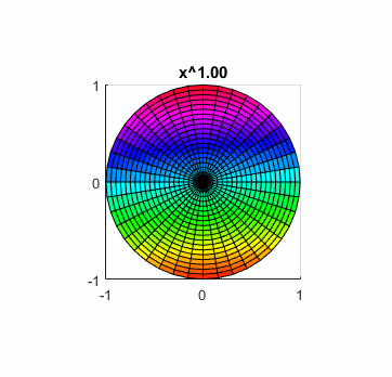 Visualizing Square Roots with Elias Wegert | by MathWorks Editor ...