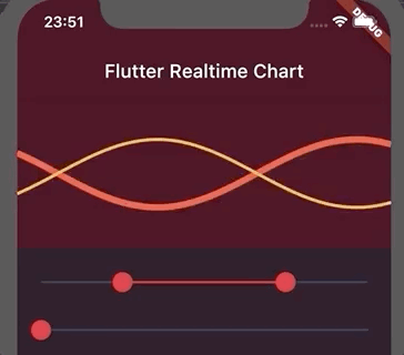 A Realtime Chart with Flutter. There are several chart packages… | by Alfred Schilken | Level Up ...
