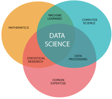 Introduction To Data Science. What is Data Science? | by Rashal Ismath ...