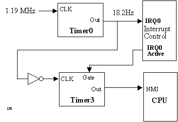 NMI Watchdog on Linux. Non-Maskable Interrupt(NMI) is the… | by ...