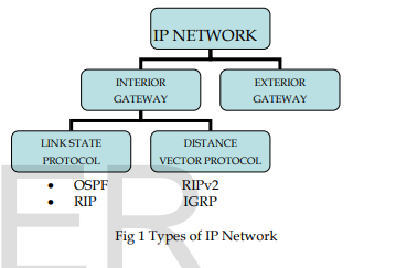 Implementation of OSPF Routing Protocol using Dijkastra Algorithm. | by A G | Medium