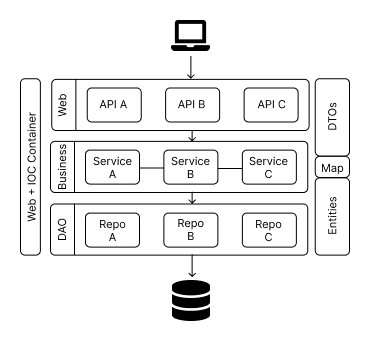 Understanding Microservices: A Modern Approach to Software Architecture ...