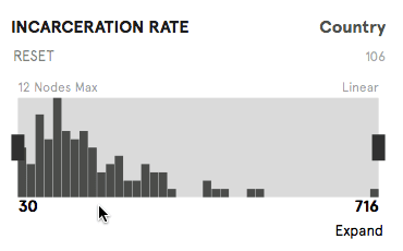 Introducing the new range filter for graphs | by Burak Arikan | Graph ...