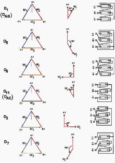 Transformer Vector Group Explained | Yasir Arafin | Medium